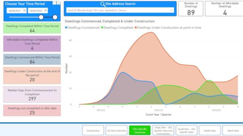 Torridge District Council launches new housing delivery dashboard ...
